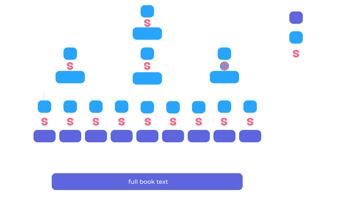 Create Website Summaries with ChatGPT: A Quick Guide | ProCoders